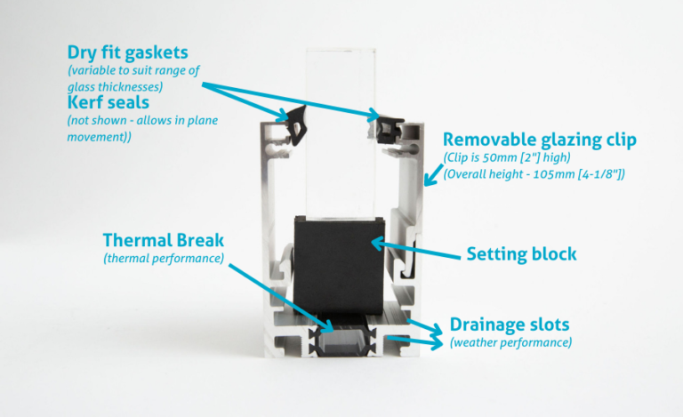 Bring in the Light - All Glass Facade With Minimal Visible Support ...