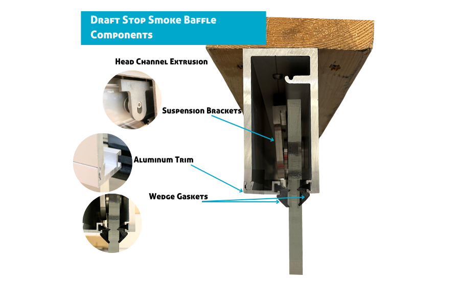 Draft Stop Smoke Baffle - Glazing Channels - Stella Custom Glass ...
